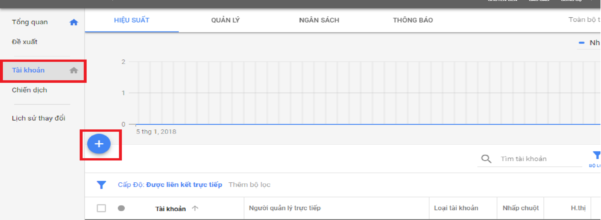 MCC Ads là gì? Hướng dẫn tạo tài khoản MCC Ads