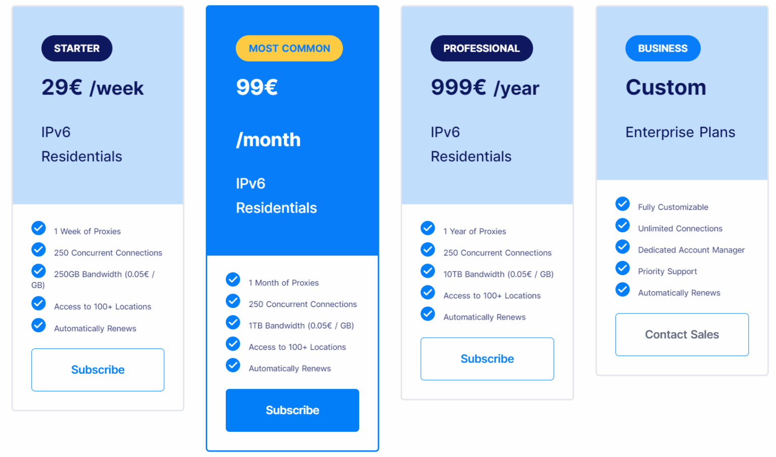 What is Plain Proxy? Review of Proxy, Price, and Features of PlainProxies